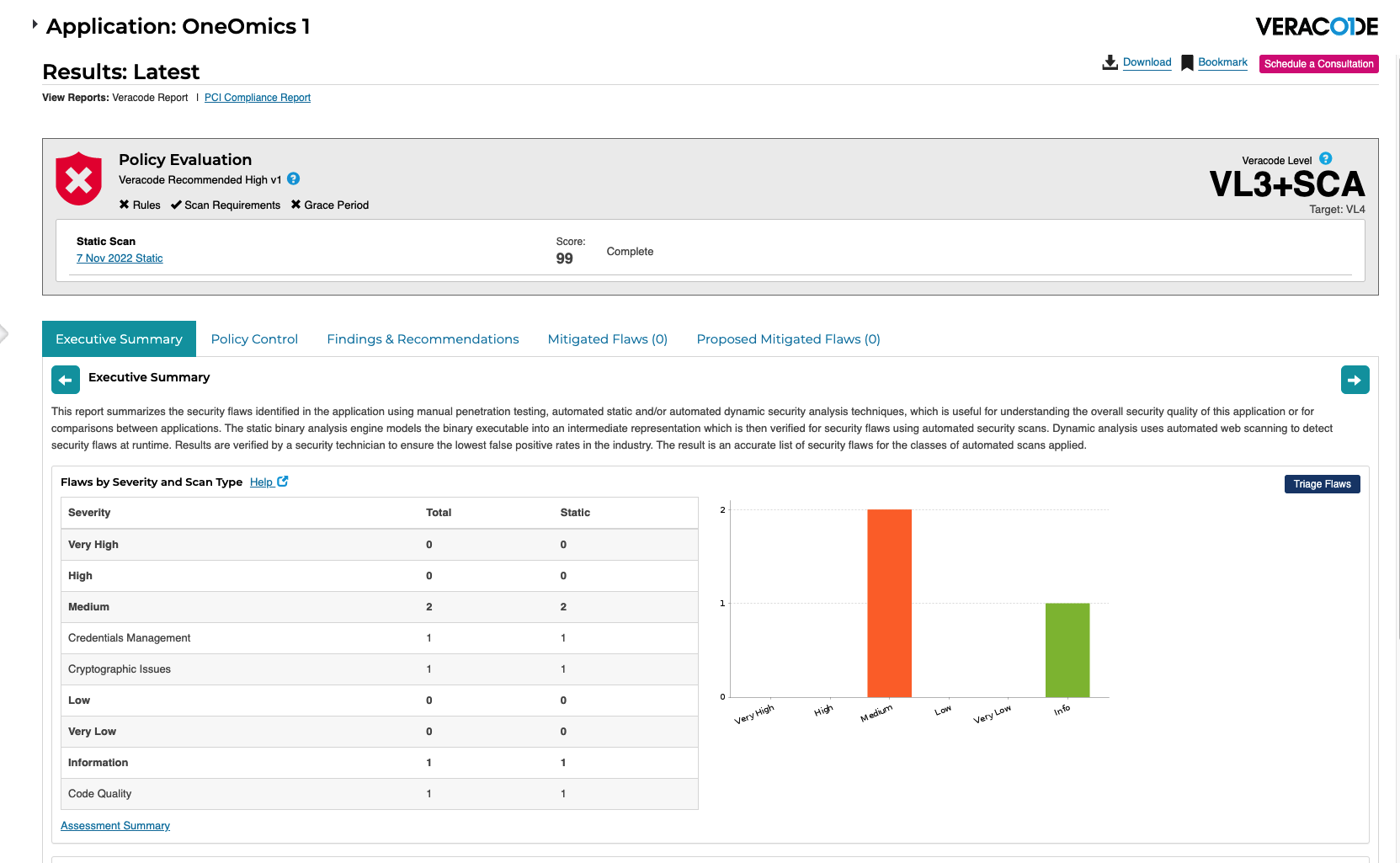 A python tool to perform and analyze Veracode scans - Friedrich's Blog